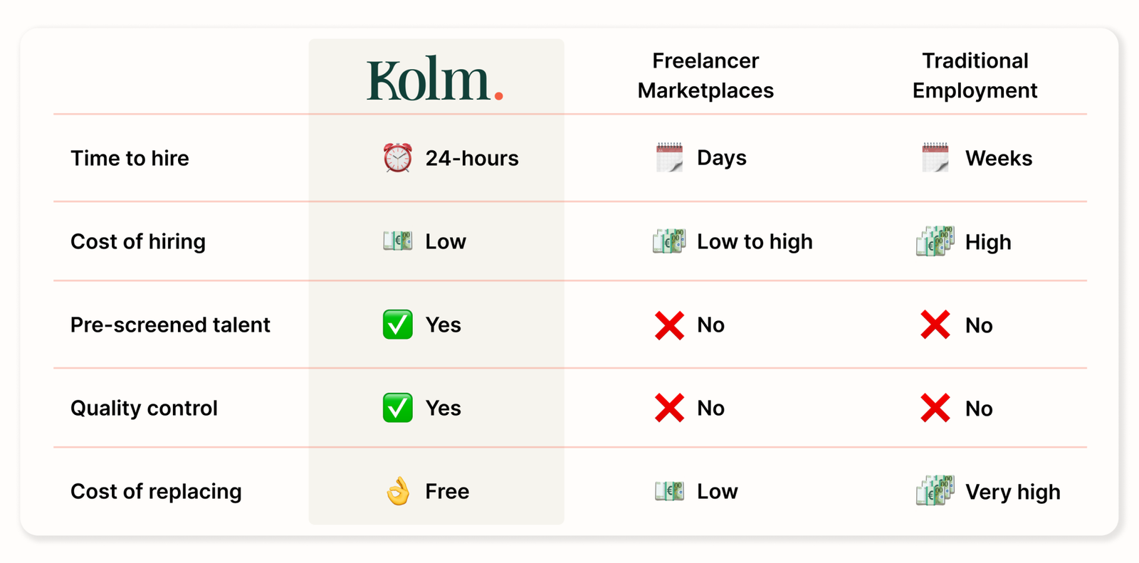 Kolm - Unlimited Design and Webdevelopment